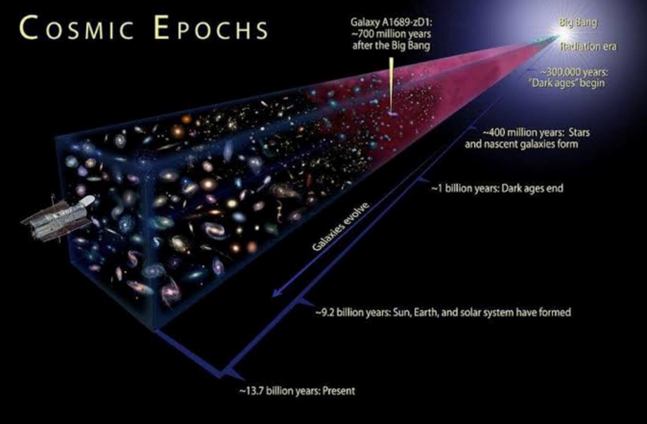 Como anda a entropia da sua vida - Dynamic Mindset