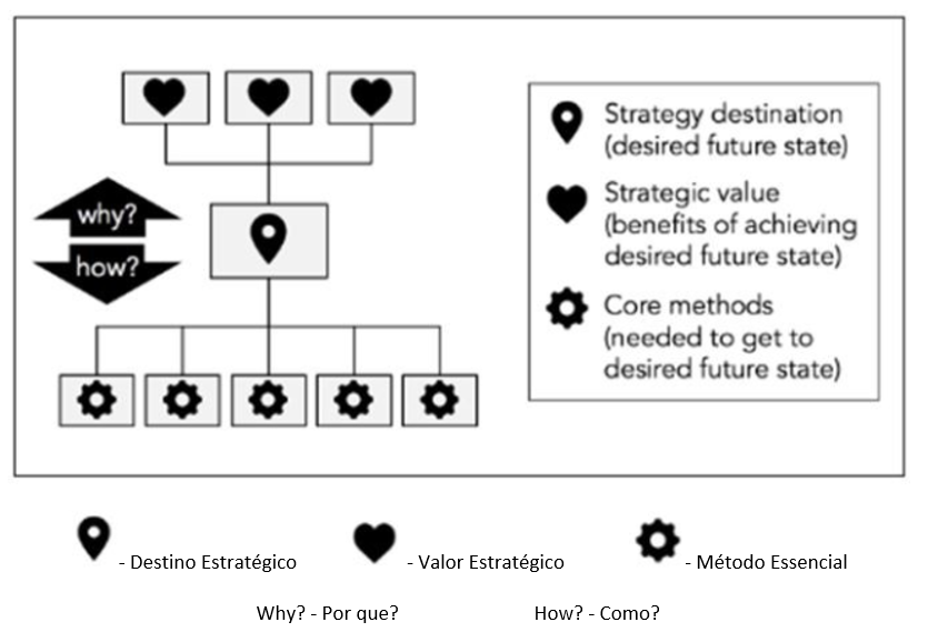 Estratégia, conhecimento base para o sucesso - Dynamic Mindset